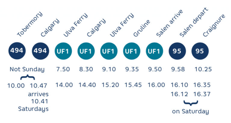 Timetable - Ulva Ferry Community Transport