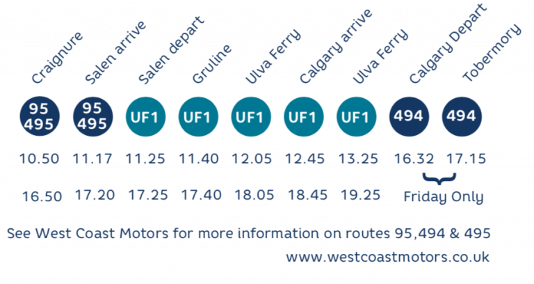 Timetable - Ulva Ferry Community Transport