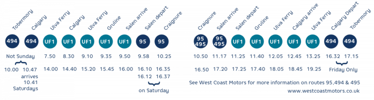 Timetable - Ulva Ferry Community Transport